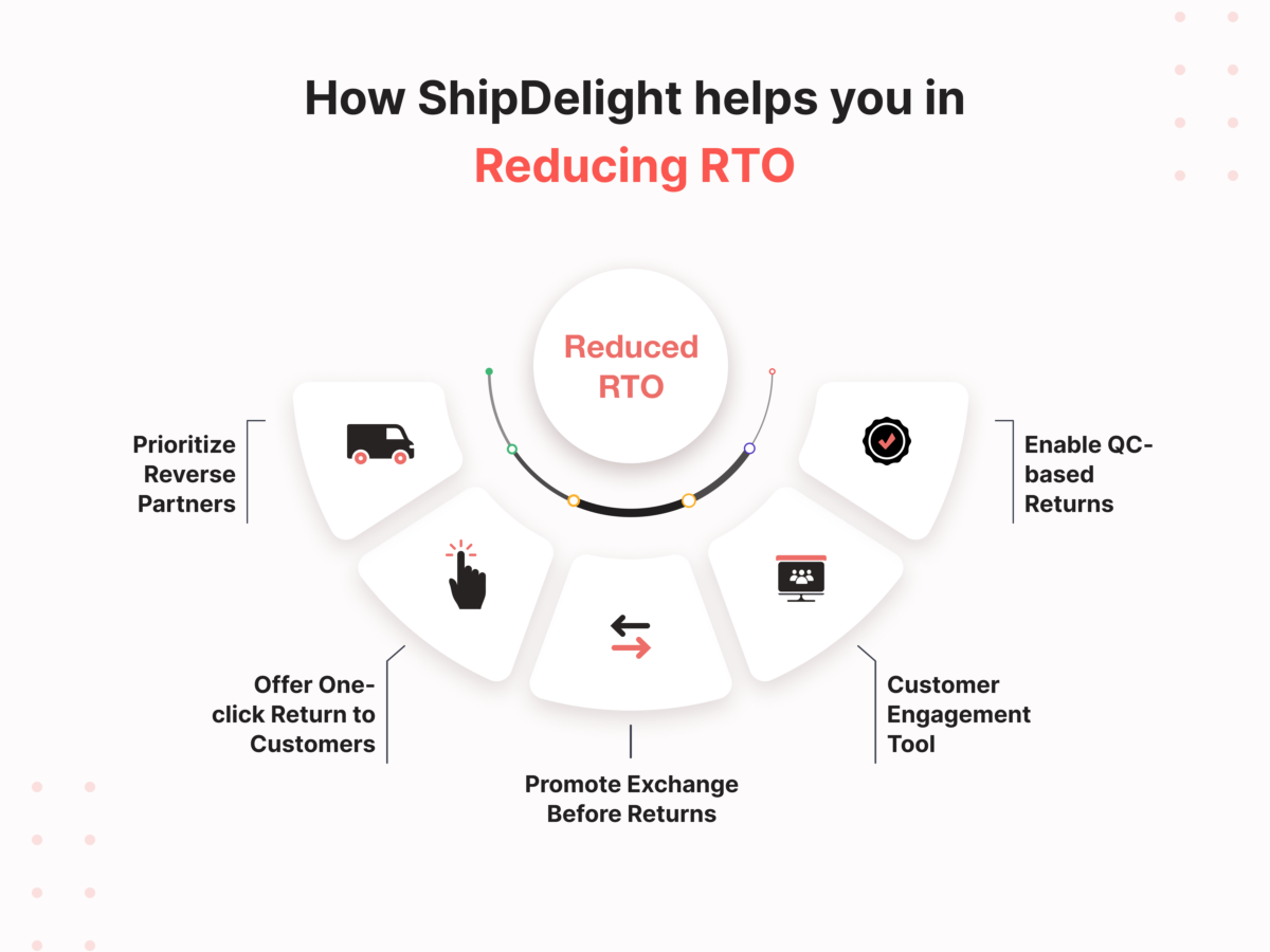 Effective Strategies to Reduce RTO in E-commerce - shipdelight