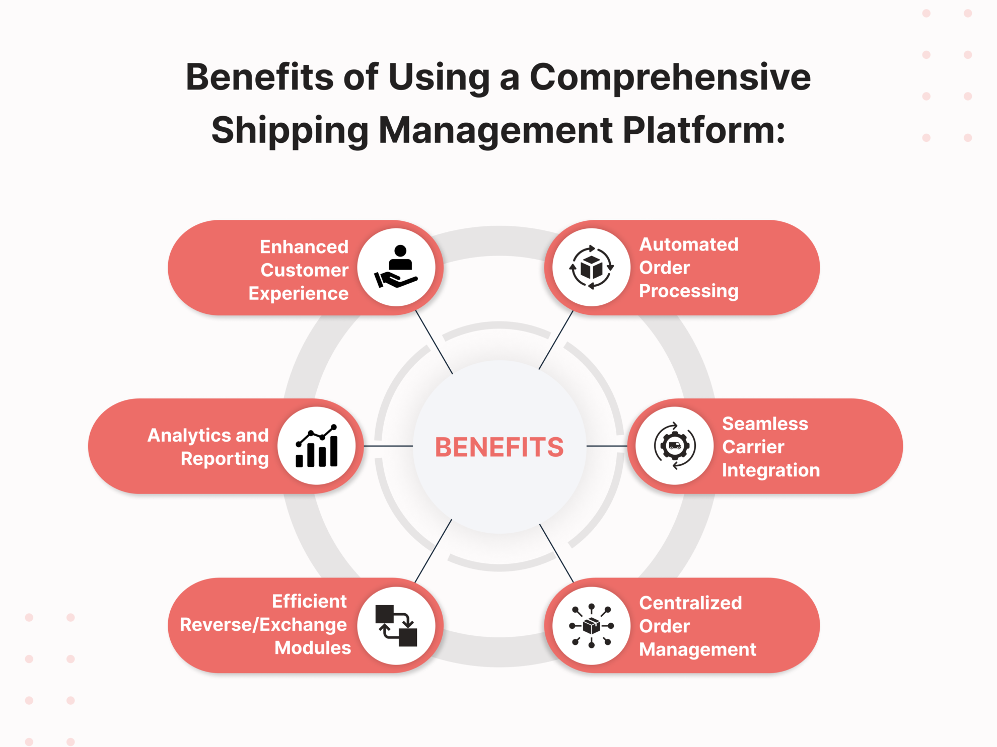 Streamlining Shipping Processes: How a Shipping Management Platform Can ...
